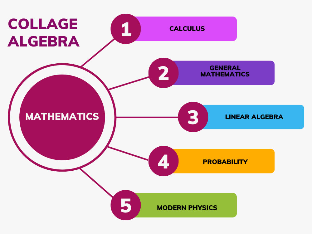 Tution in collage algebra, calculus and trigonometry | Upwork