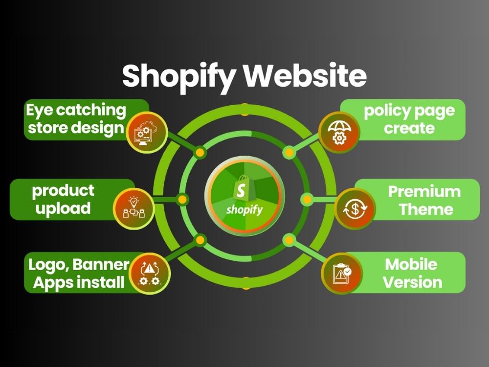 Branded Shopify store design for your retail business | Upwork