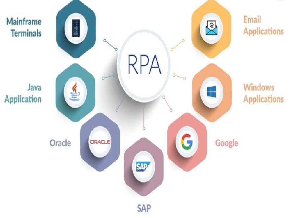 Efficiency Redefined: RPA and Automation Solutions | Upwork