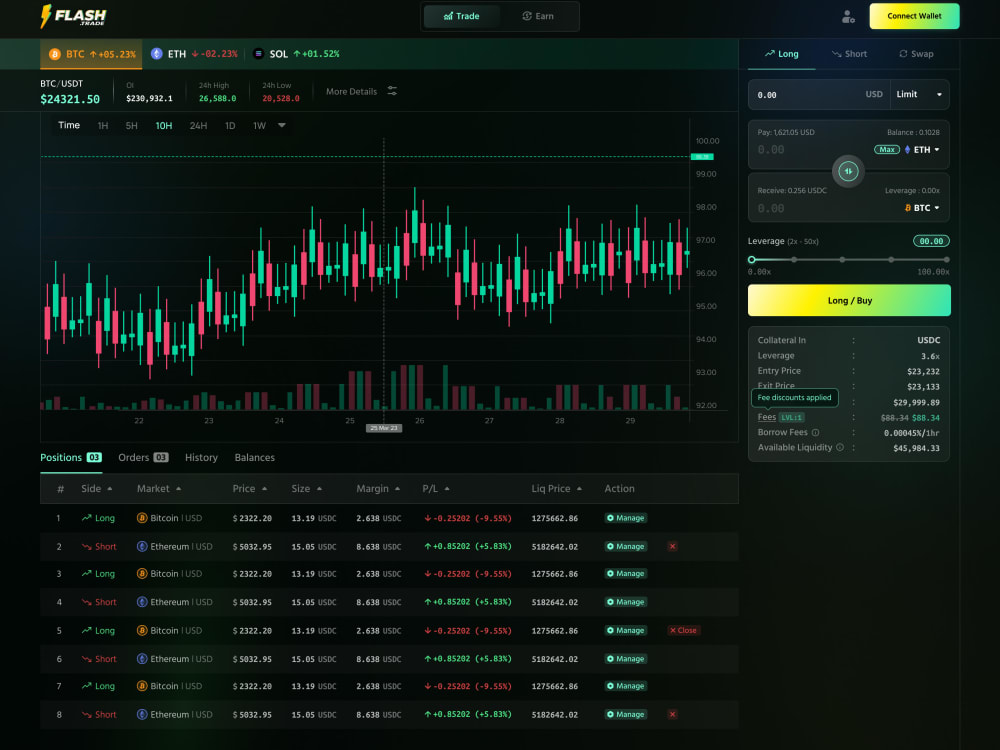 Figma, XD, Sketch PSD to HTML, ReactJS & VueJS website & Admin Dashboard | Upwork