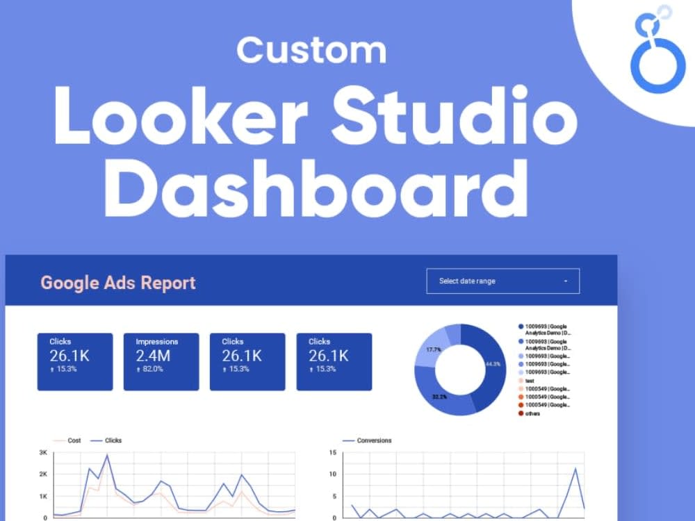 Looker studio reports for google analytics. | Upwork