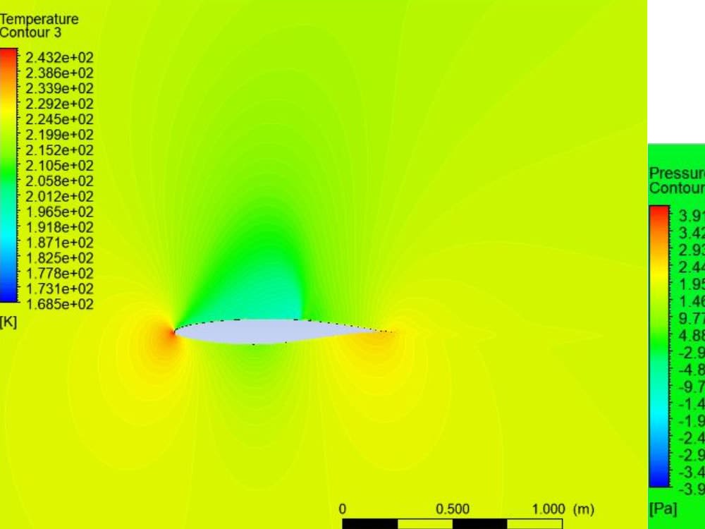 Cfd and fea assignment solution in Ansys fluent | Upwork