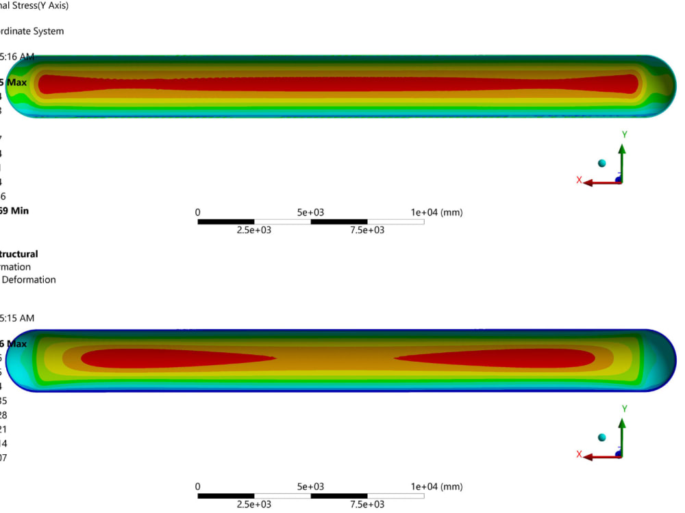 Cfd and fea assignment solution in Ansys fluent | Upwork