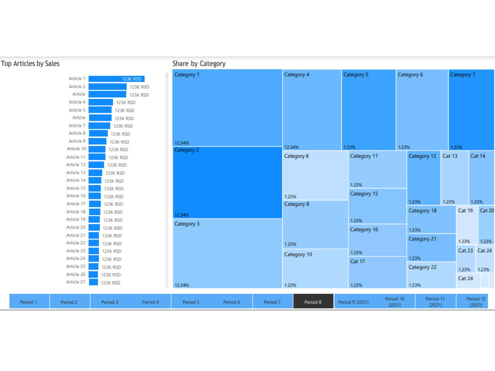 Interactive Power BI/Excel Dashboard with Key Performance Indicators (KPI). | Upwork
