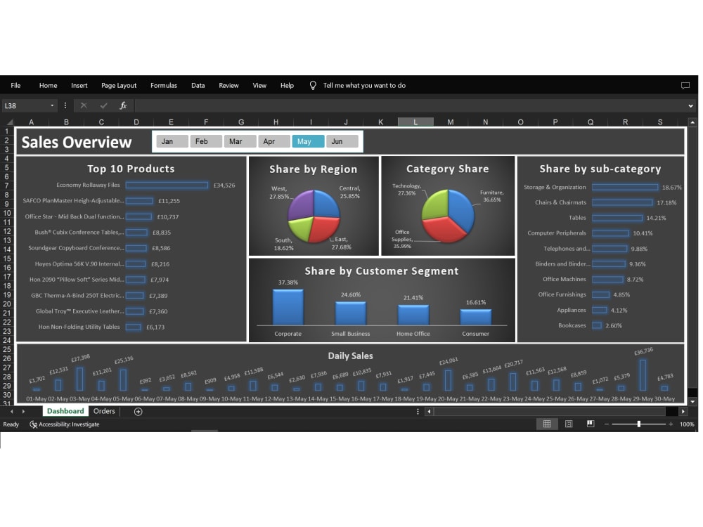 Interactive Power BI/Excel Dashboard with Key Performance Indicators (KPI). | Upwork