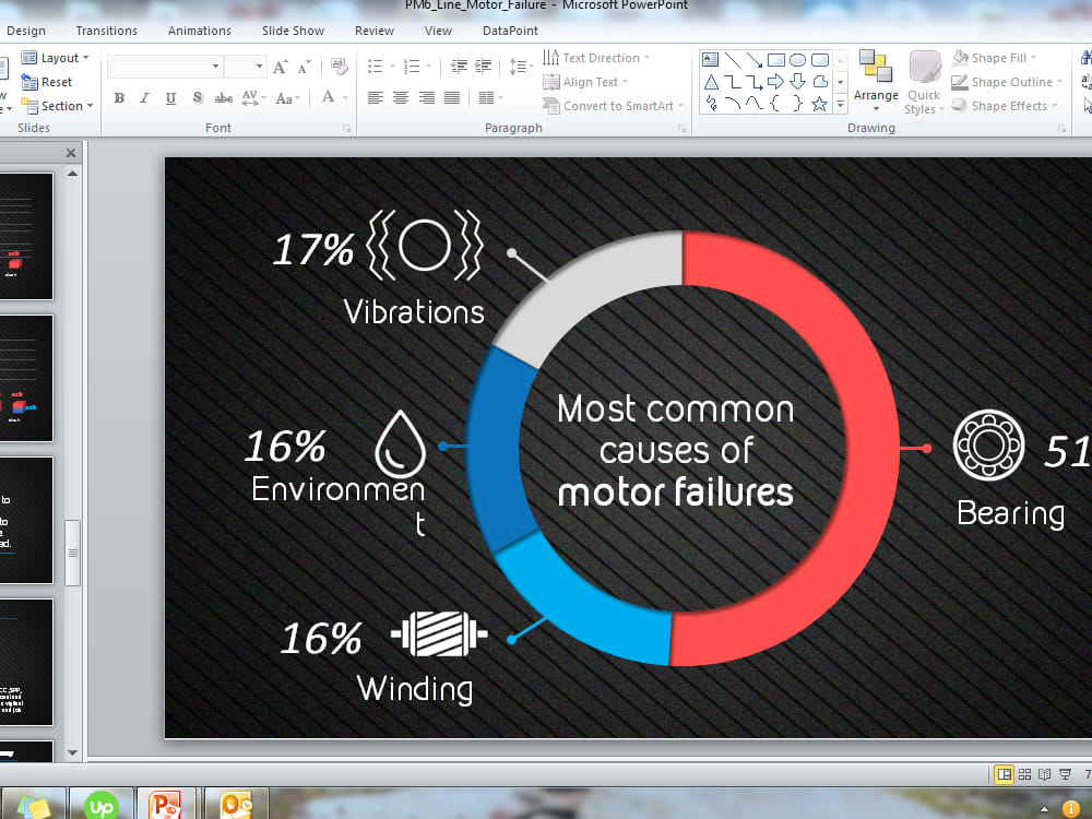 Professional Presentation Slides in Editable Format. | Upwork