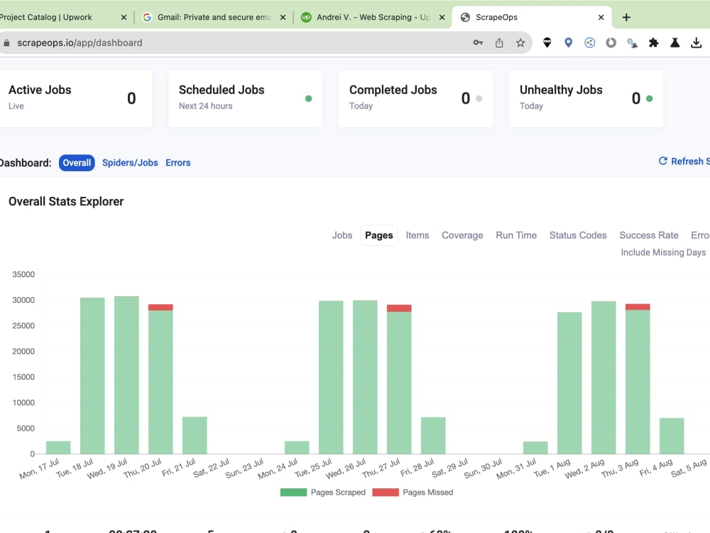 Web scraping dashboard for your needs | Upwork