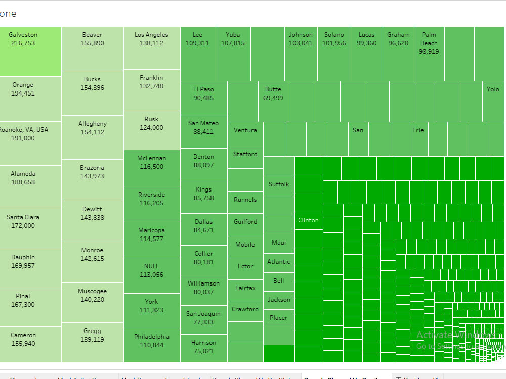Fantastic visualization on Tableau | Upwork