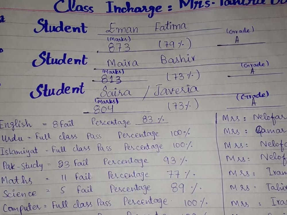 Handwriting assignment and pdf convert use ms word | Upwork