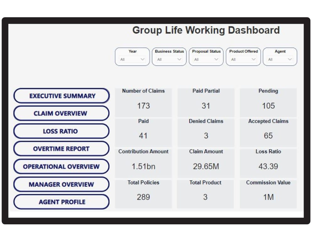 A fantastic data visualization of your raw data here | Upwork
