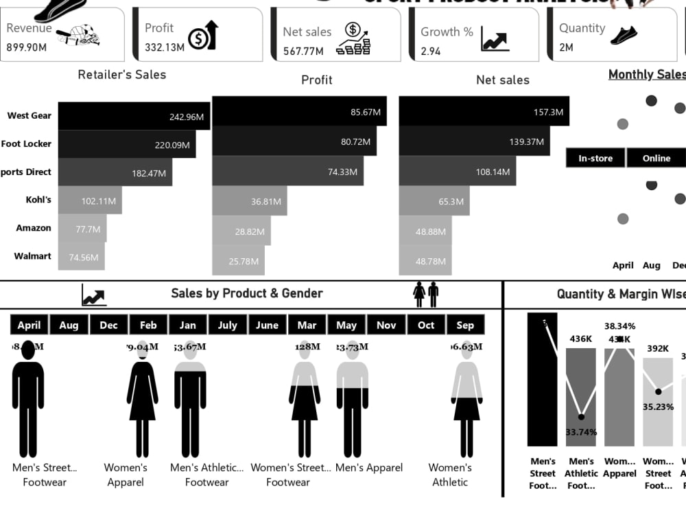 An insightful and visually appealing & Creative Microsoft Power BI ...