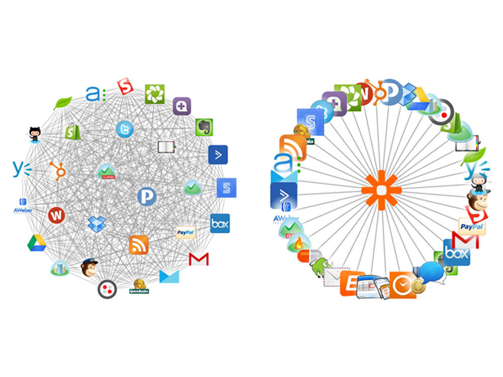 Fully automated with Zapier apps | Upwork
