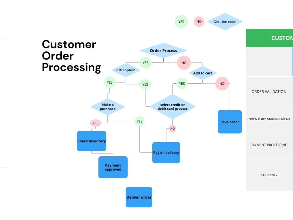 A fast. detailed, reliable and fantastic project | Upwork