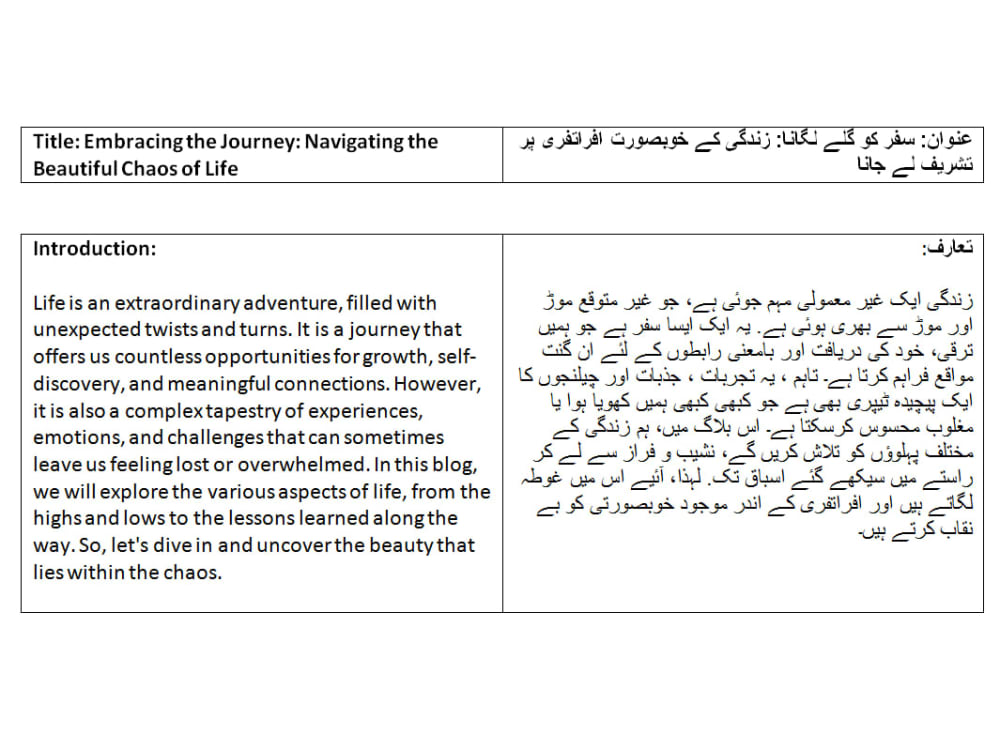 A fantastic project of translation. | Upwork