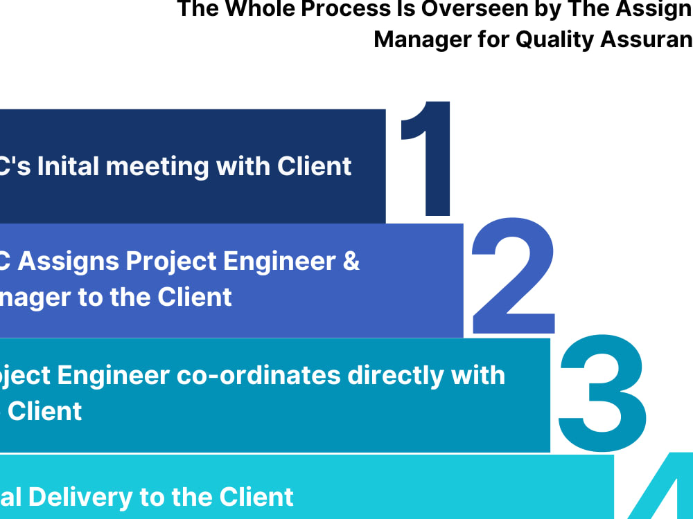 Virtual support in Customer service, Administration and Sales | Upwork