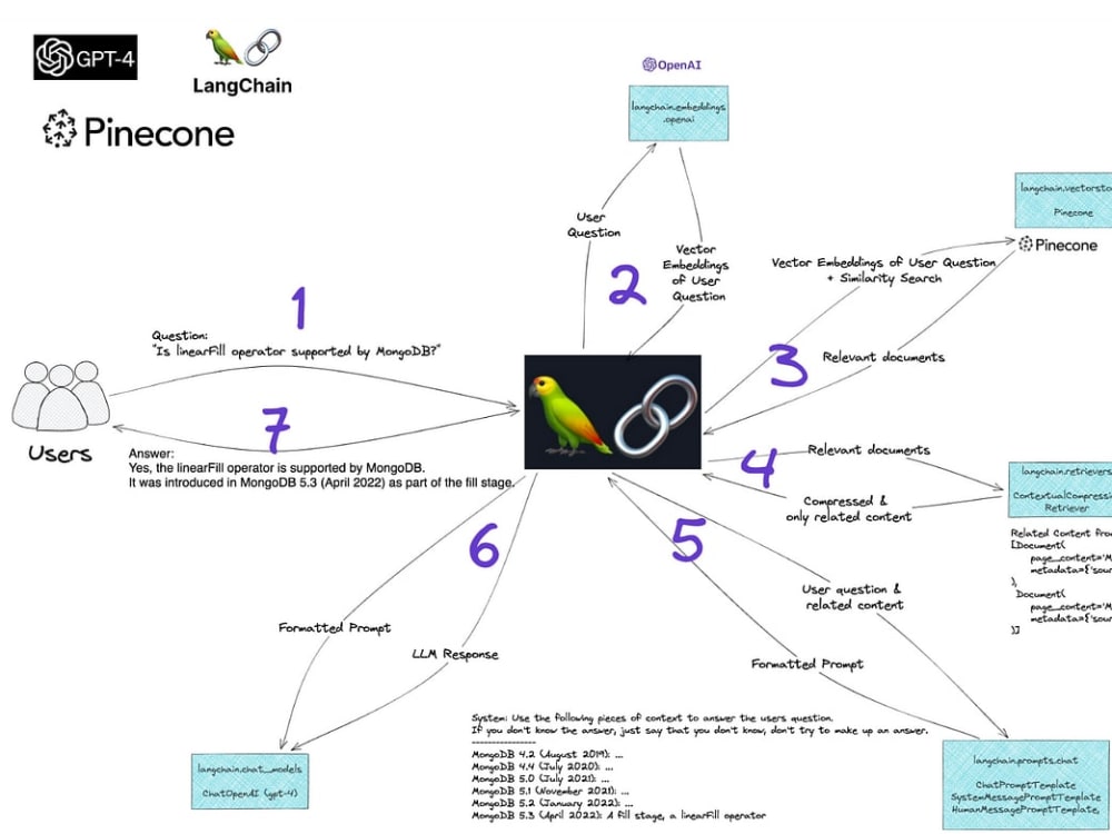 InfoExt: A Qna system using OpenAI's GPT-3.5, LLM & vector databases ... InfoExt: A Qna system using OpenAI's GPT-3.5, LLM & vector databases ...