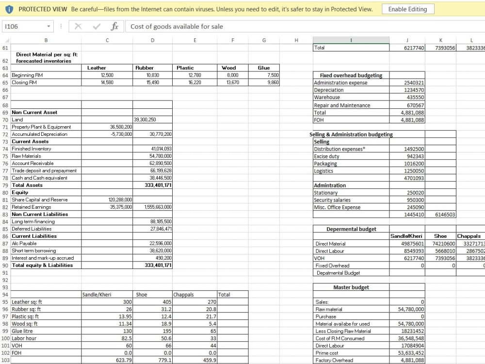 Financial evaluations, statements and projections | Upwork