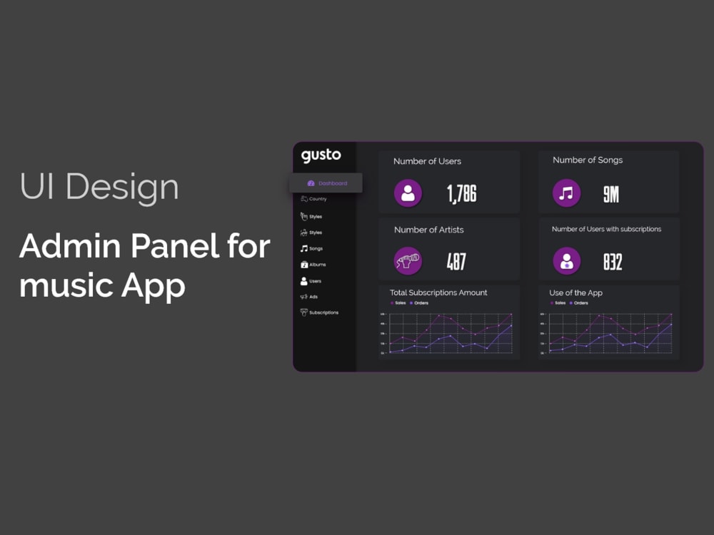 A creative and functional UI/UX designs for Music app admin panel | Upwork