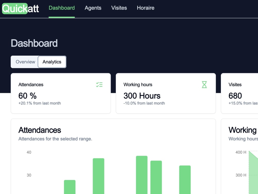 Attendance and Visit Tracking System | Upwork