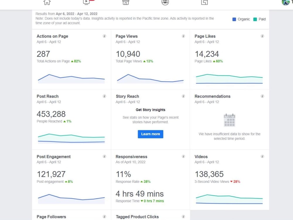 Effective facebook & Instagram ads campaign | Upwork