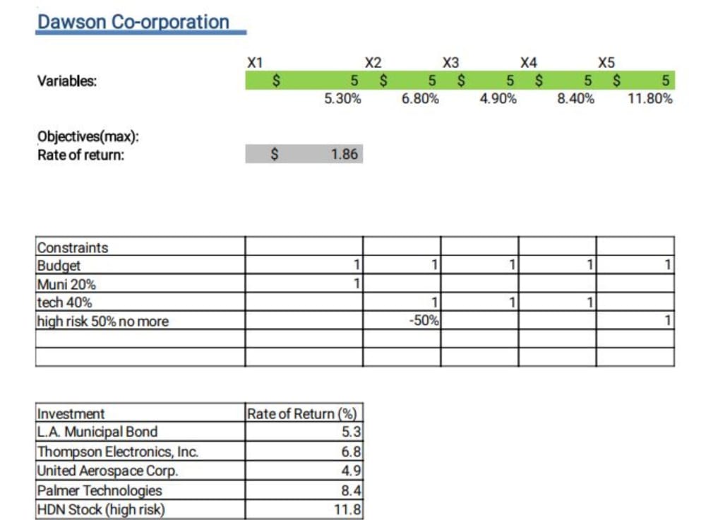 A profit model in excel which tells you whether you should try it or ...