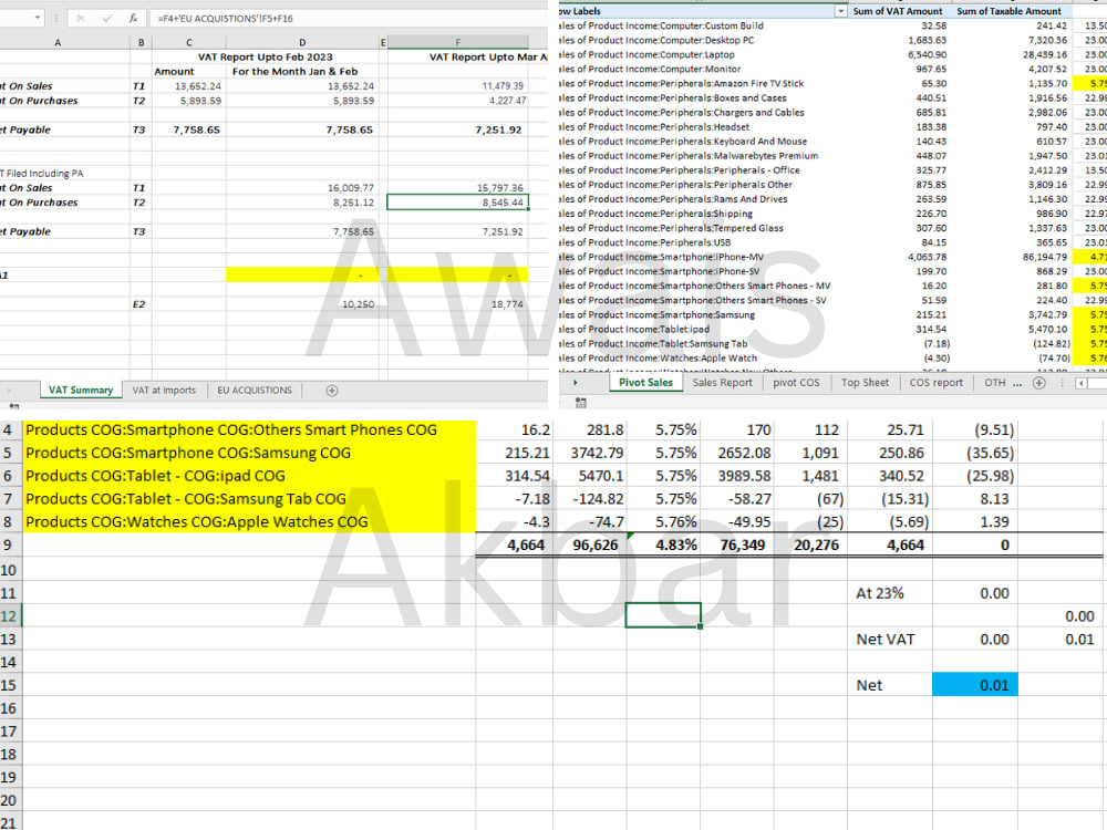 Solution for Ireland's Tax and Payroll (VAT-margin adj, VAT3, VAT RTD ...