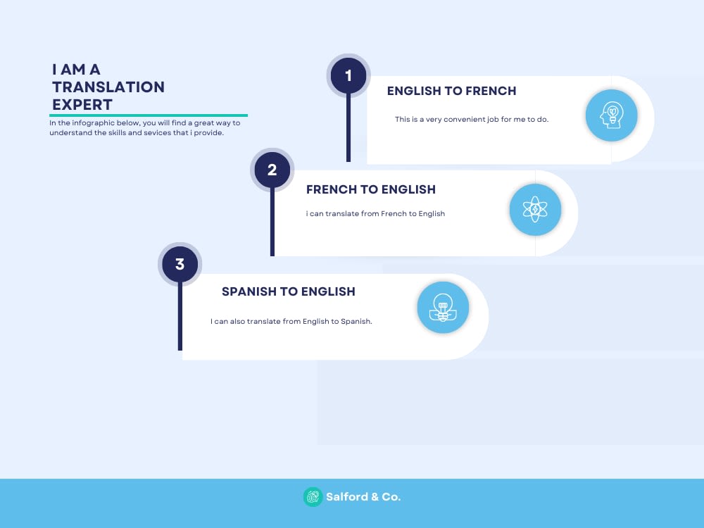 The best human translation possible for your project | Upwork