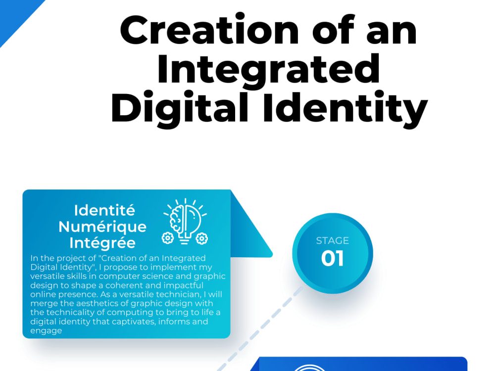 Creation of an Integrated Digital Identity | Upwork