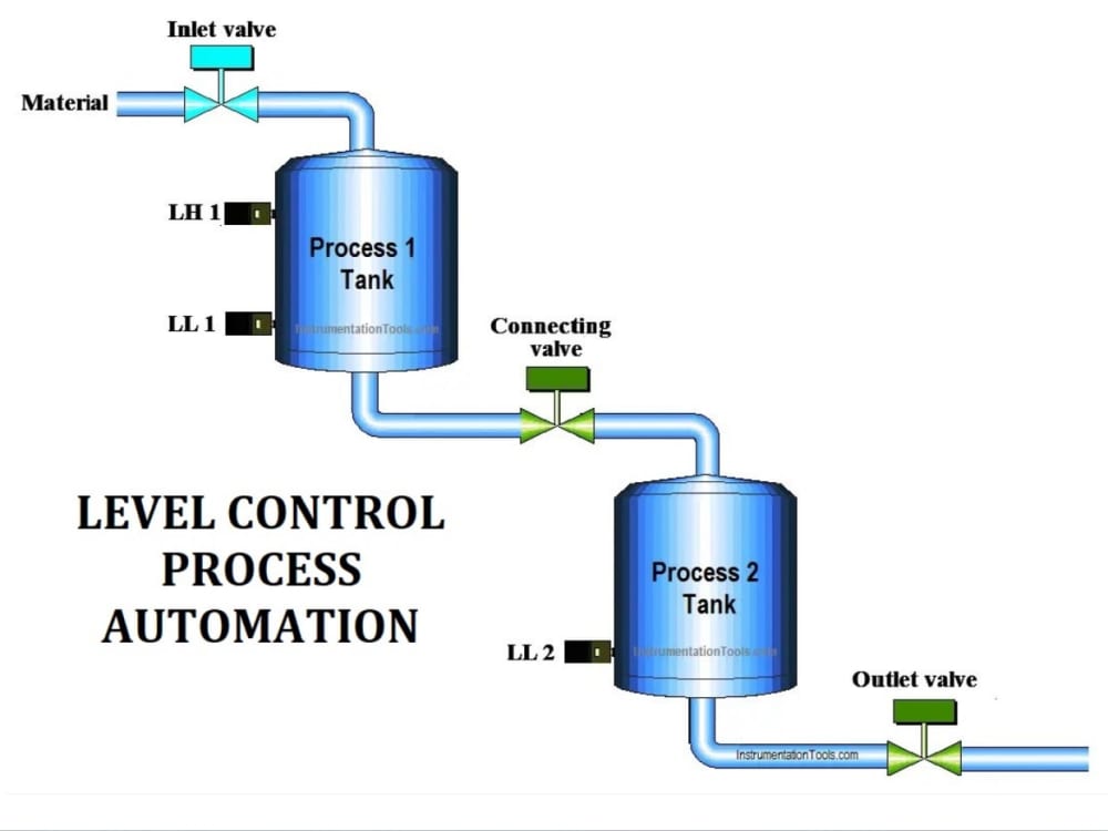 PLC Programming & Designing in Ladder Logic Diagram | Upwork