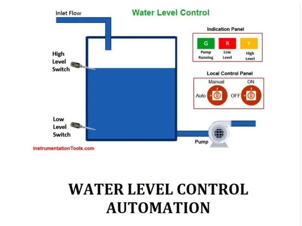 PLC Programming & Designing in Ladder Logic Diagram | Upwork