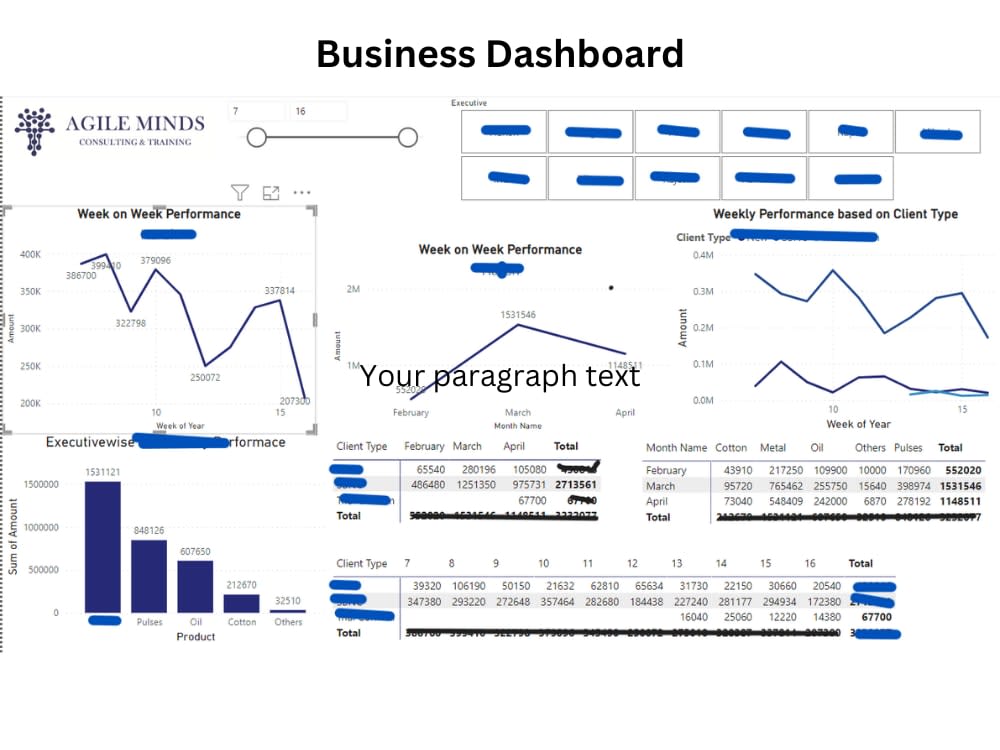 Empowering Business Growth through Comprehensive Performance Analysis ... Empowering Business Growth through Comprehensive Performance Analysis ...