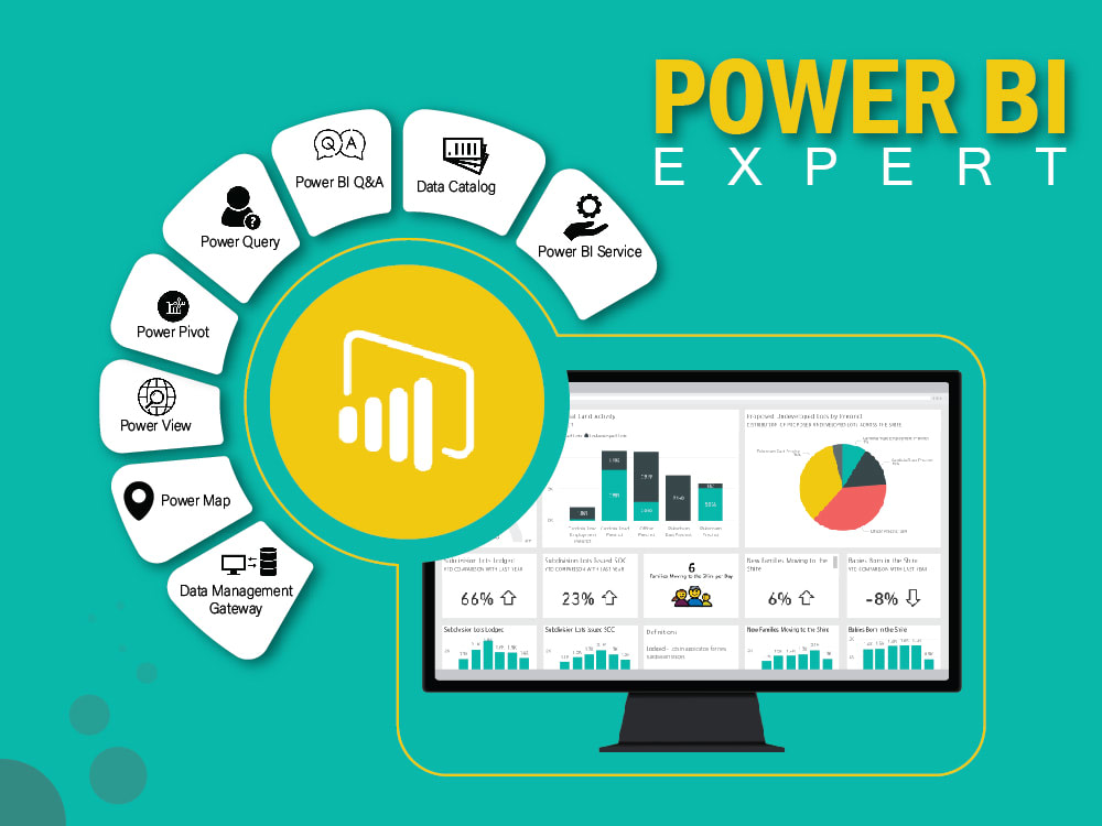 An Amazing Power BI Report from a Power BI Expert | Upwork