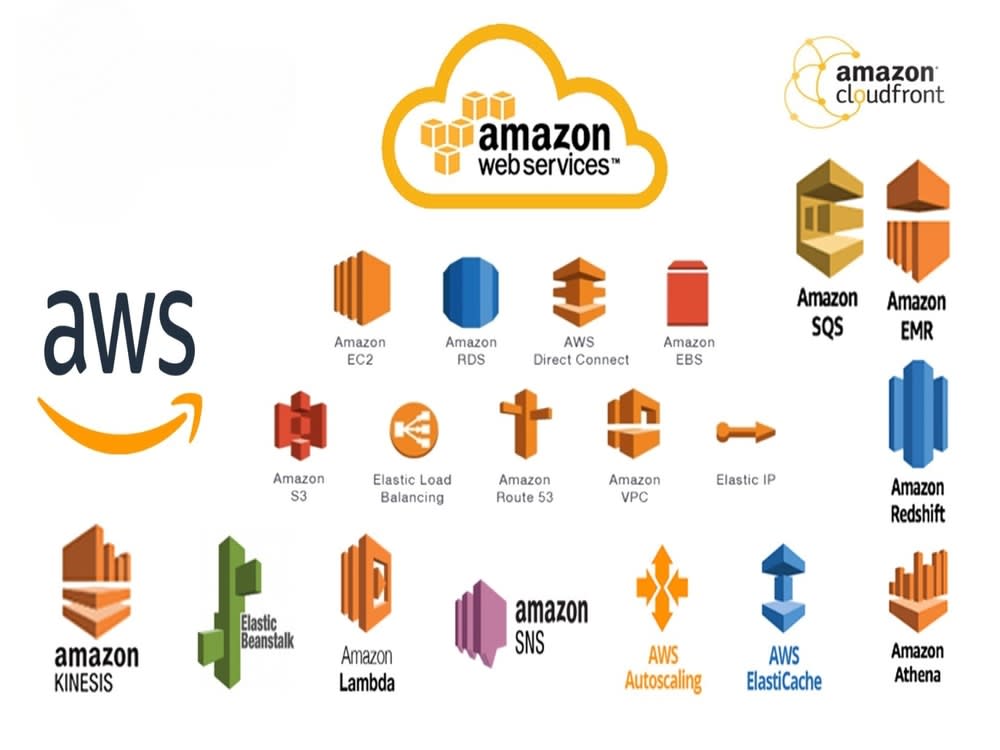 And manage and configure AWS ec2, rds, vpc, s3, lambda, route53 | Upwork