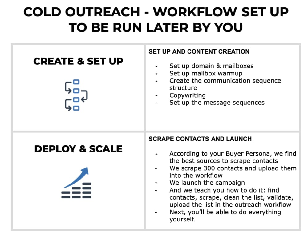 Cold Email Outreach Workflow Set Up Ready To Be Used And Generate Leads ... Cold Email Outreach Workflow Set Up Ready To Be Used And Generate Leads ...