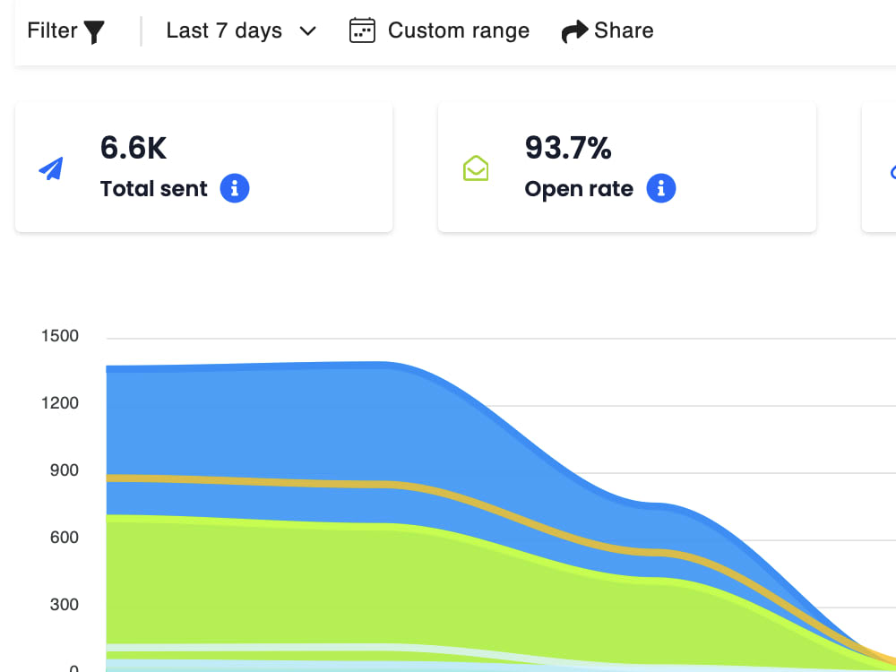 Cold Email Outreach Workflow Set Up Ready To Be Used And Generate Leads ... Cold Email Outreach Workflow Set Up Ready To Be Used And Generate Leads ...