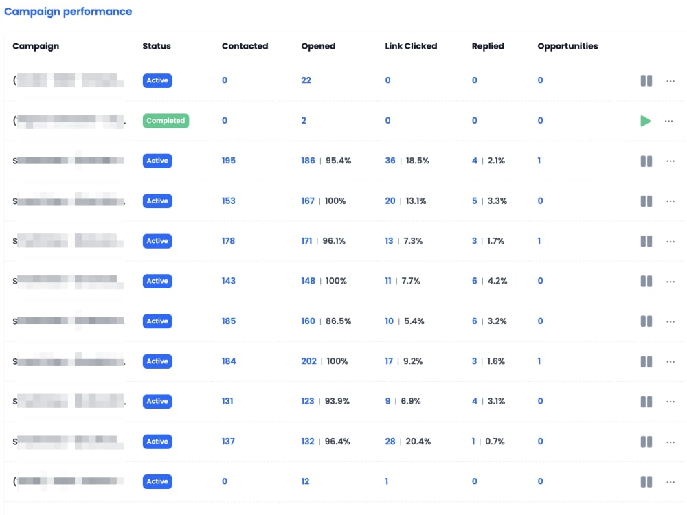 Cold Email Outreach Workflow Set Up Ready To Be Used And Generate Leads ... Cold Email Outreach Workflow Set Up Ready To Be Used And Generate Leads ...