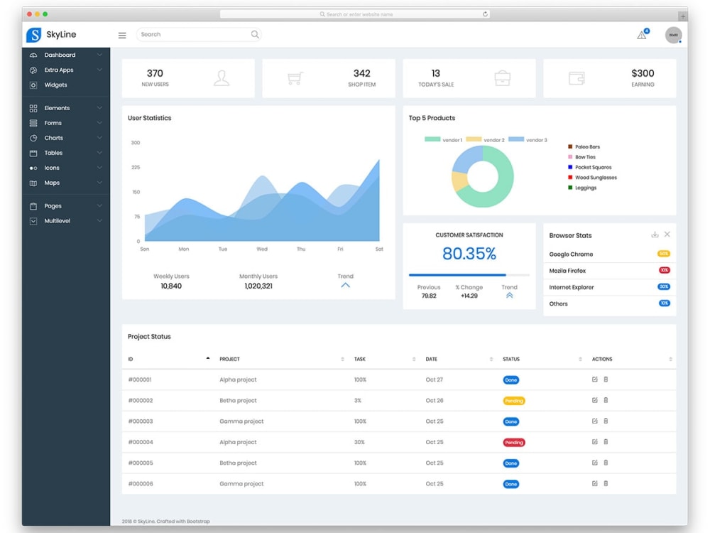 A Python Django Web Application Rest Api Django Python Upwork