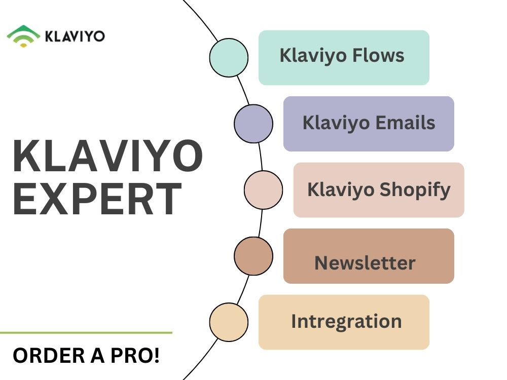 Klaviyo Email Flows, Klaviyo Email Marketing and Klaviyo Template | Upwork