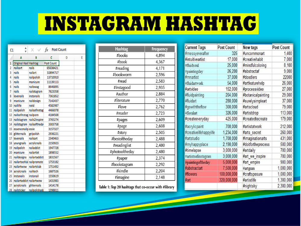Instagram Hashtags research for your Brand | Upwork