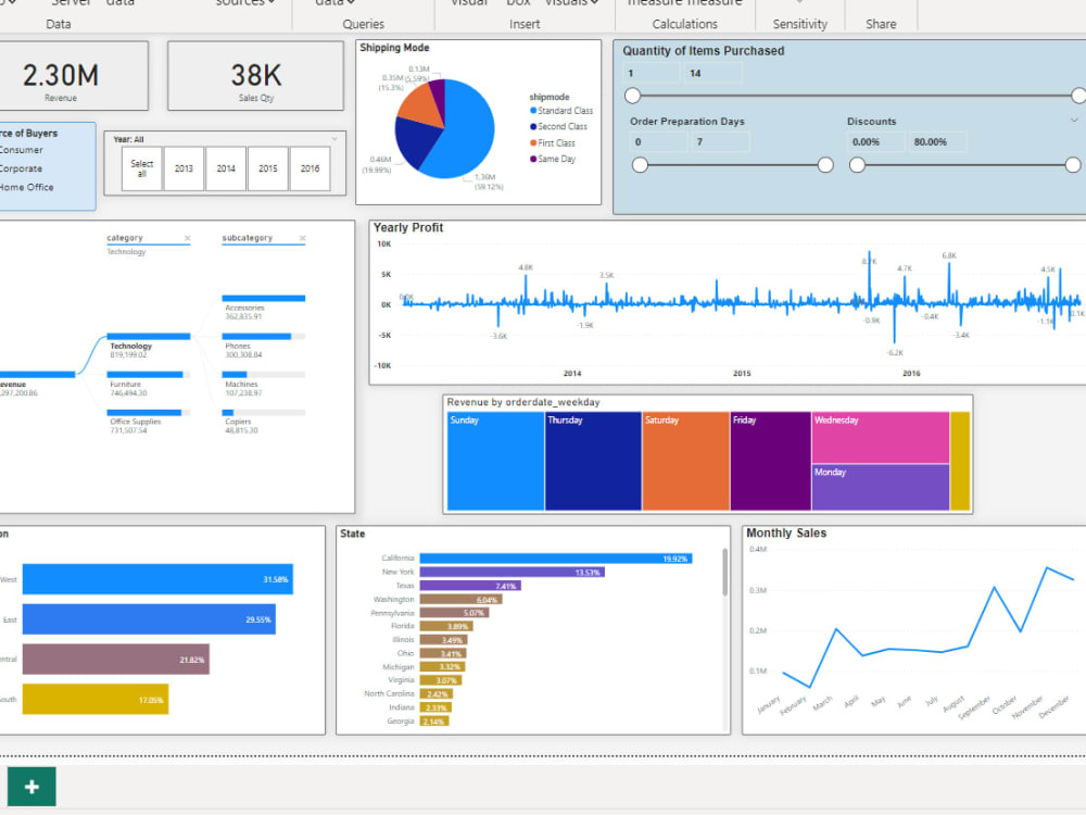 Comprehensive Data Analysis & Visualization Using BI Tools | Upwork