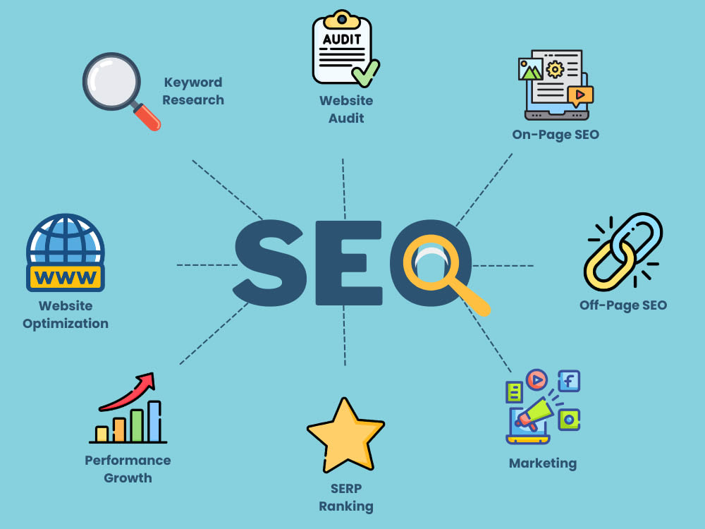 Advanced technical SEO audit report with Action Plan & Competitor analysis | Upwork