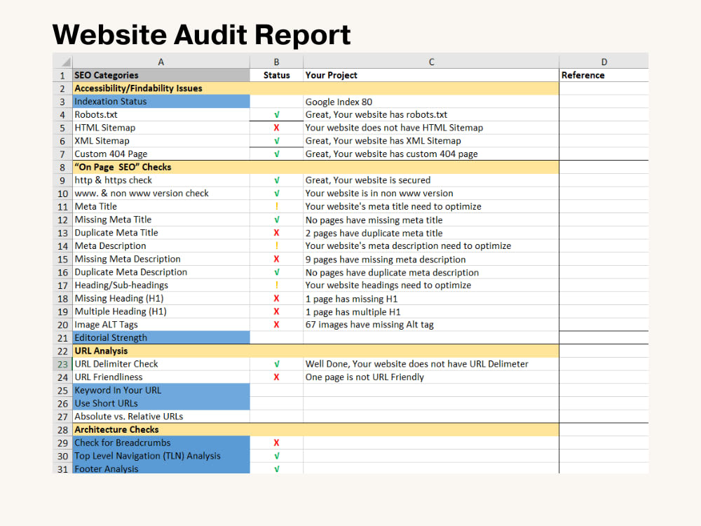 Advanced technical SEO audit report with Action Plan & Competitor ...