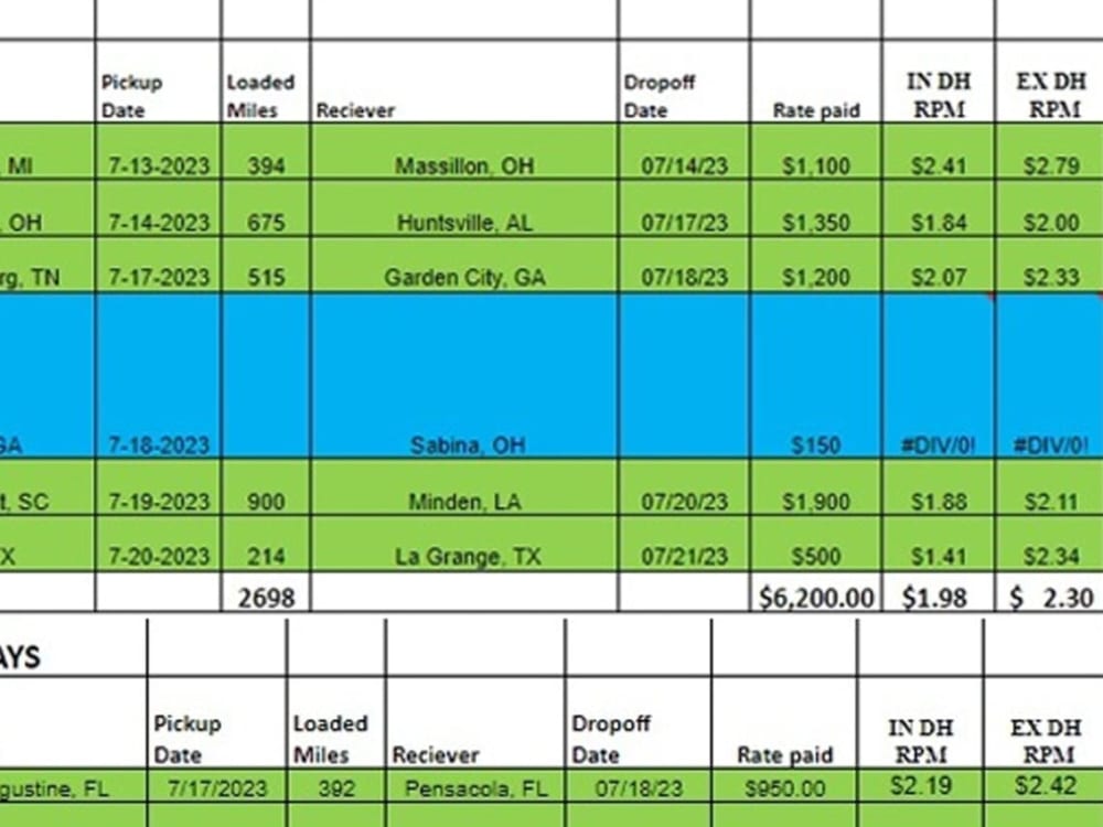 Professional Dispatch Services For your truck, | Upwork