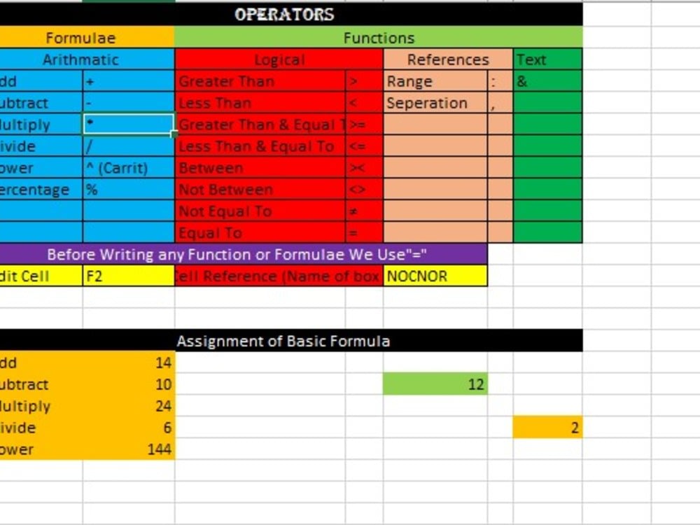 A clean and organized data entry report. | Upwork