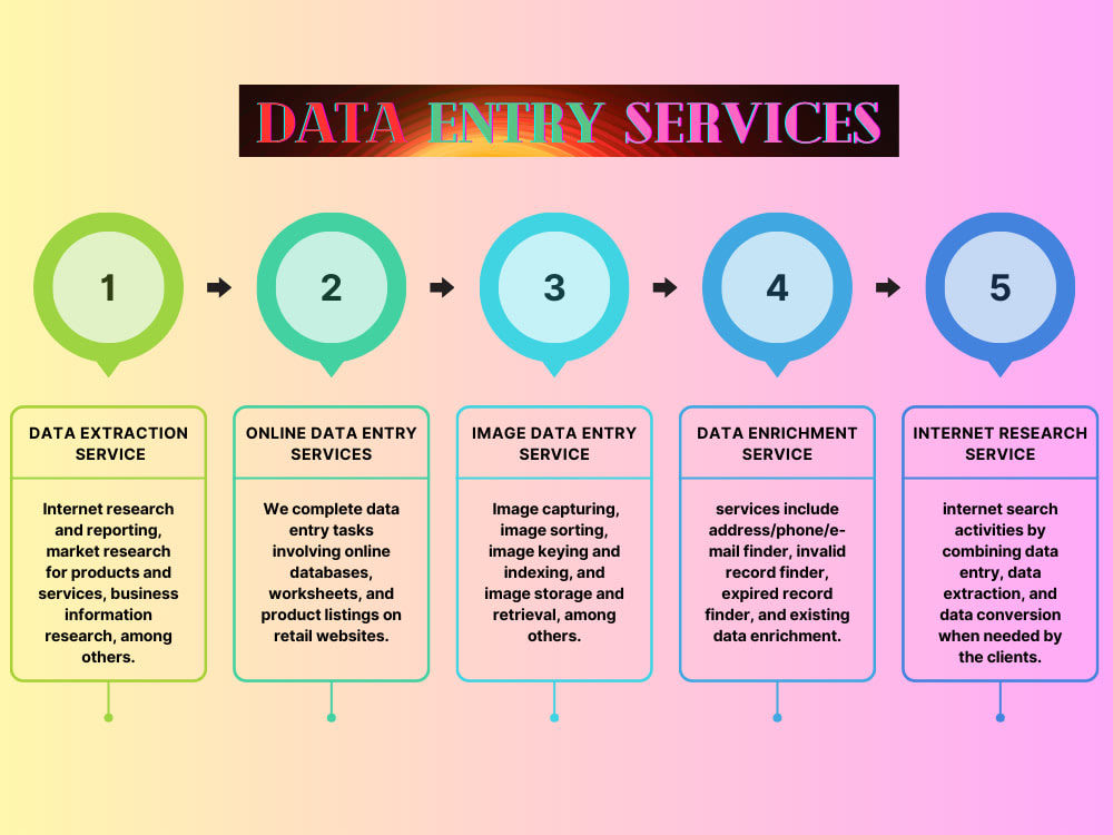 "Precision Data Entry: Enhancing Efficiency with Accurate Inputs" | Upwork