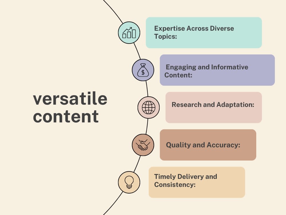 Versatile Content Writer for Various Topics | Upwork