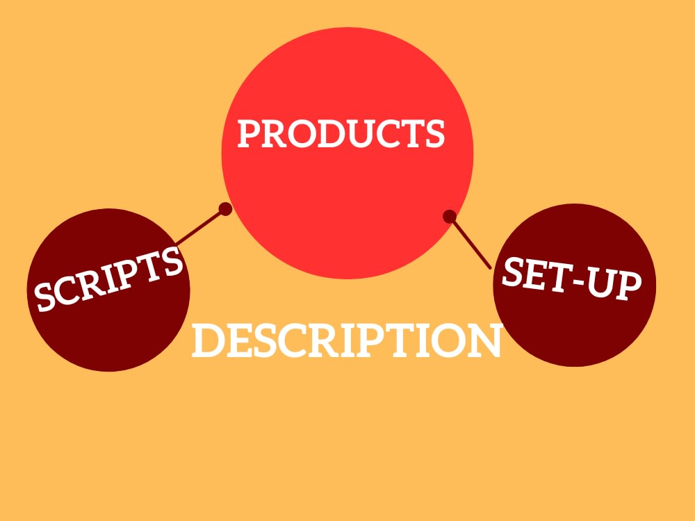 Product description, product script writing | Upwork