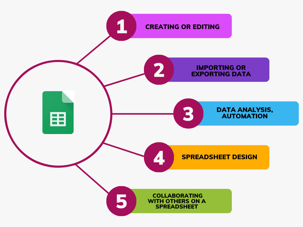 Create Complex Spreadsheets, Automate Data Entry, and Design Dashboards ... Create Complex Spreadsheets, Automate Data Entry, and Design Dashboards ...