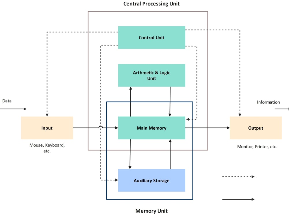 Ppt powerpoint timeline, diagram, flowchart and infographics | Upwork