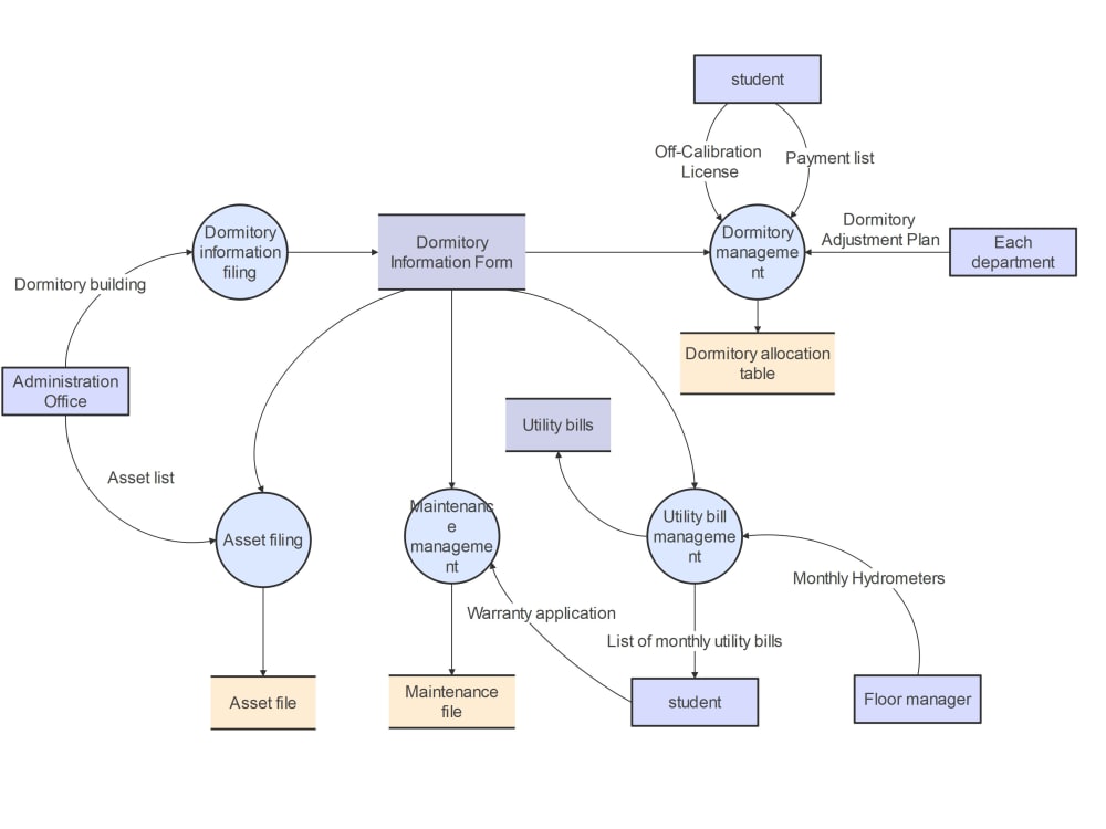 Ppt powerpoint timeline, diagram, flowchart and infographics | Upwork